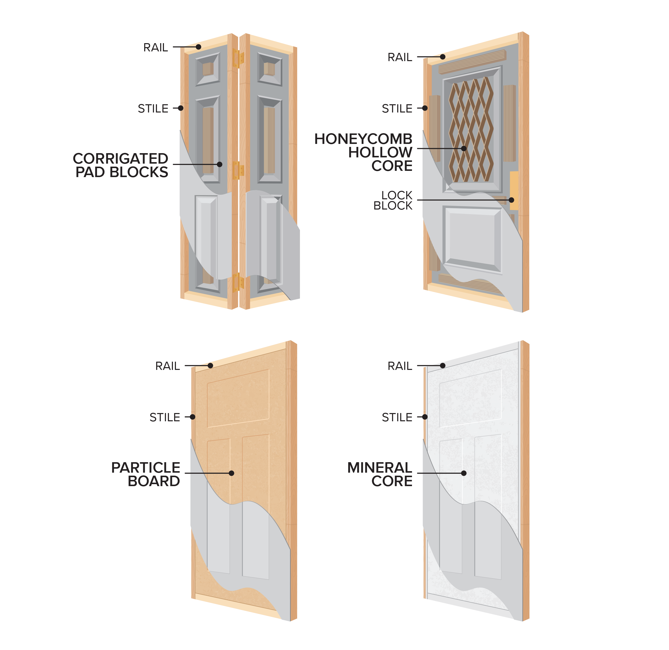 Molded Doors · Lynden Door, Inc. Molded Doors · Lynden Door, Inc.