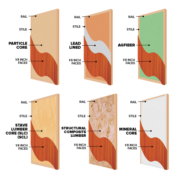 Laminate-Construction · Lynden Door, Inc.