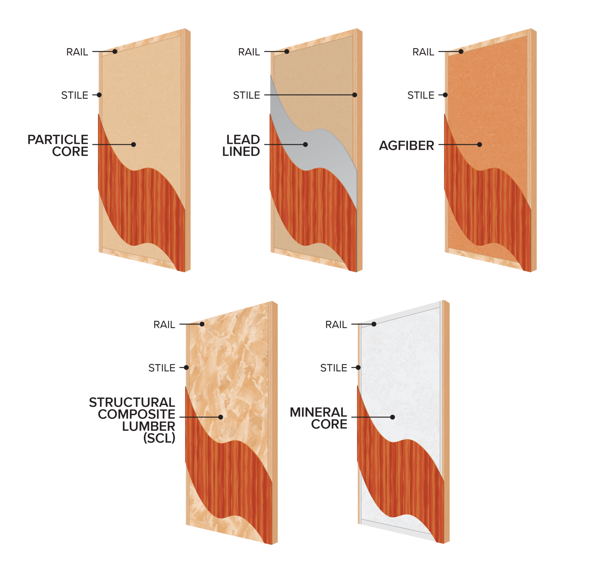 Laminate · Lynden Door, Inc.