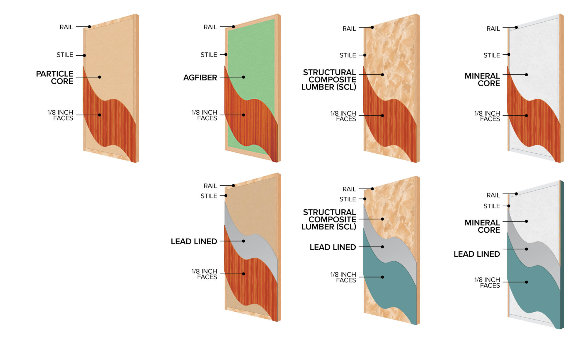 Architectural Interior Wood Doors for Modern Design · Lynden Door, Inc.