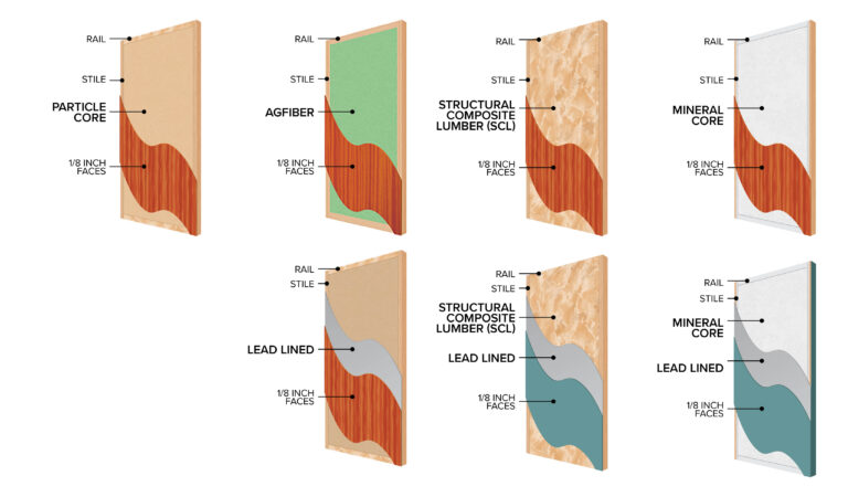 Architectural Interior Wood Doors for Modern Design · Lynden Door, Inc.